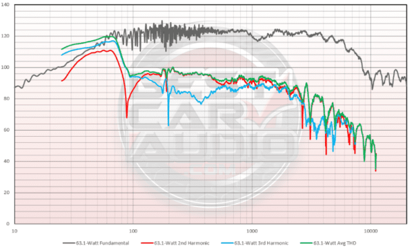 Understanding Speaker Quality: Old School Premium Speaker
