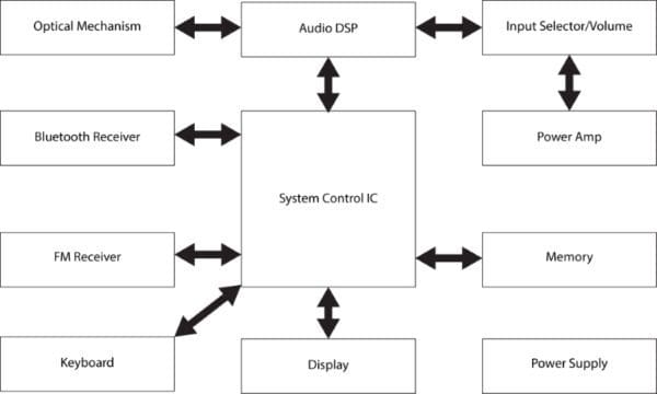 Stop with the Cheap Car Radios