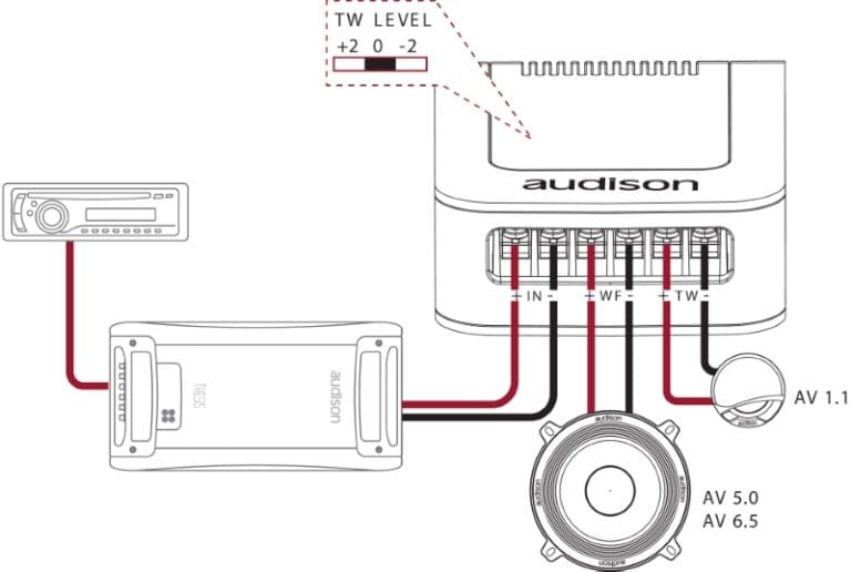Benefits of Bi-Ampable Passive Crossovers
