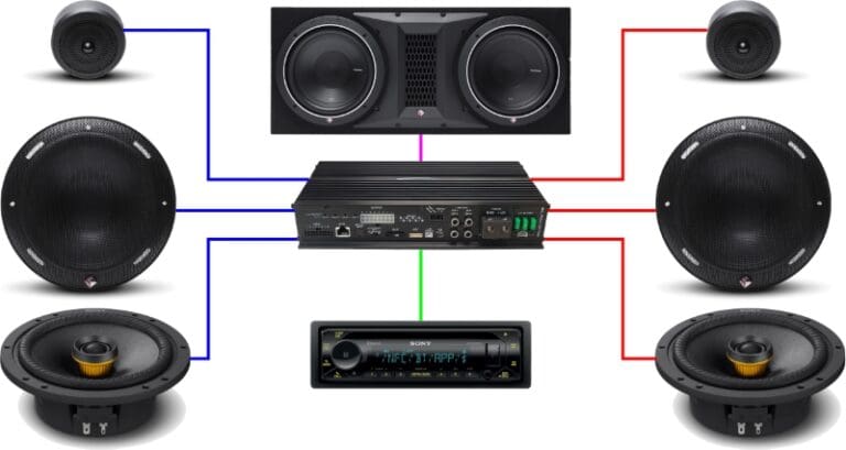 How Many Amplifier Channels Does My Car Audio System Need?