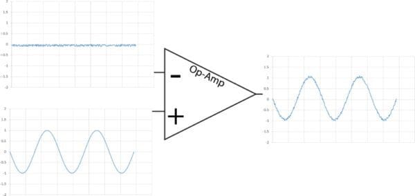 How To Test Car Audio Components for Differential Inputs