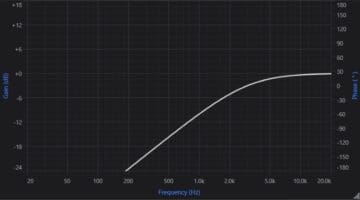 Car Audio Crossover Slopes, Alignments and Summing