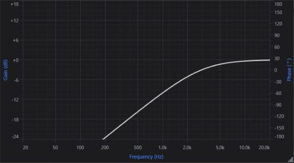 Car Audio Crossover Slopes, Alignments and Summing