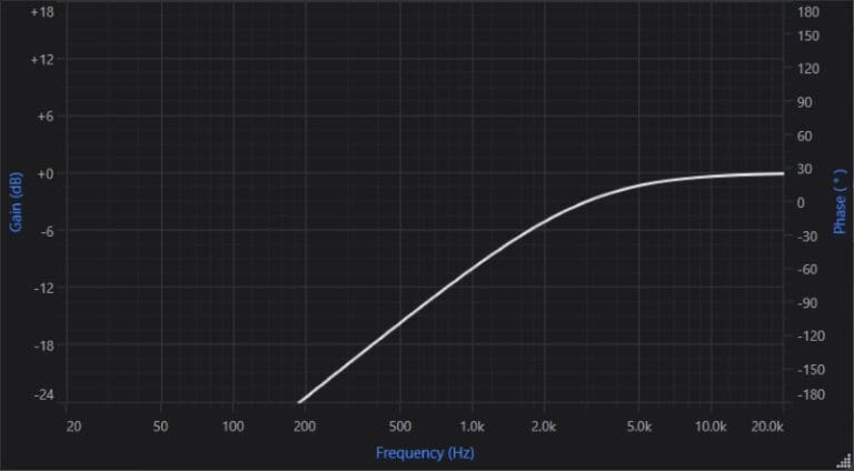 Car Audio Crossover Slopes, Alignments and Summing