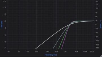Car Audio Crossover Slopes, Alignments and Summing