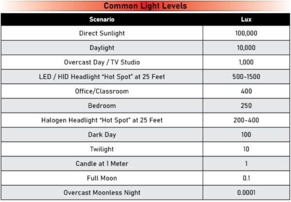 Automotive Headlight Upgrades – Part 2: Terminology