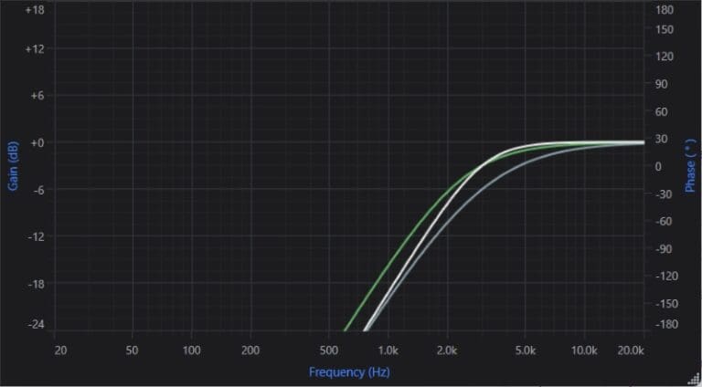 Car Audio Crossover Slopes, Alignments and Summing