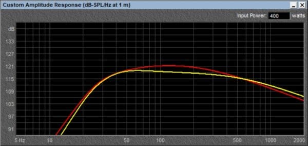 Understanding Subwoofer Quality – Setting the Stage
