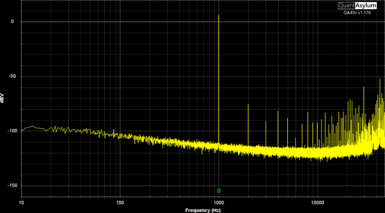 Test Drive Review: Sony XM-8ES Eight-Channel Amplifier