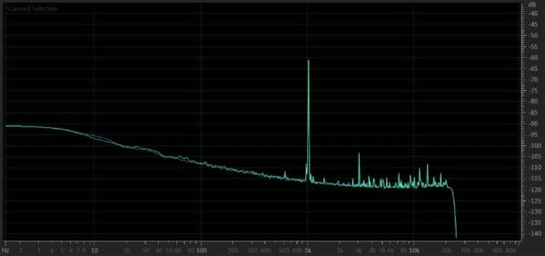 Testing YouTube Audio Quality