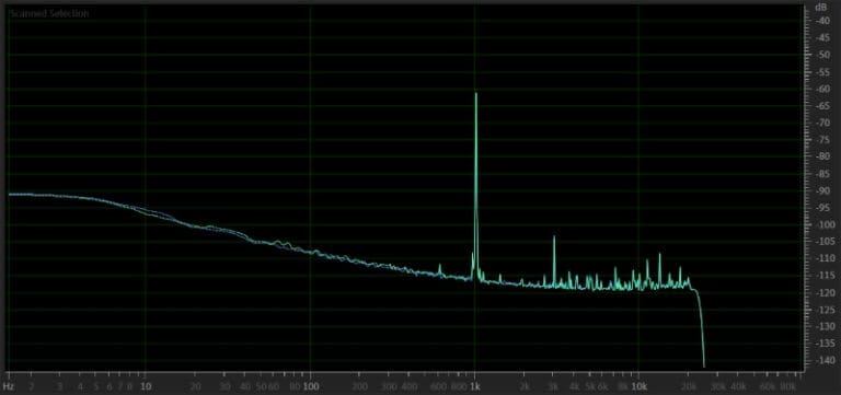 Testing YouTube Audio Quality