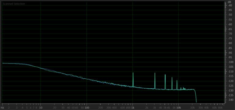 Testing YouTube Audio Quality
