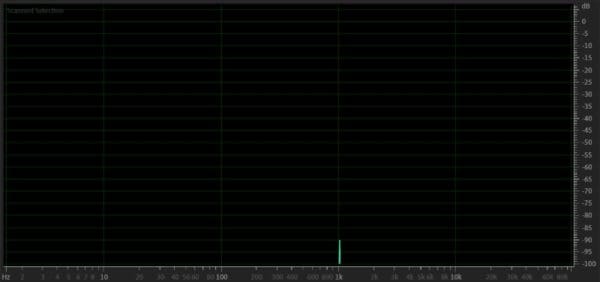 Testing YouTube Audio Quality
