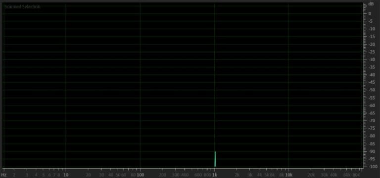 Testing YouTube Audio Quality