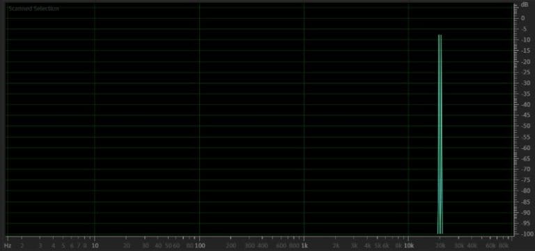 Testing YouTube Audio Quality
