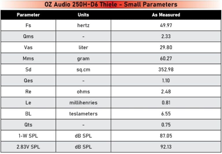 Understanding Subwoofer Quality: Infinite Baffle Subwoofer