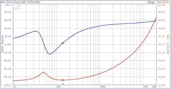 How Does Series and Parallel Voice Coil Wiring Affect Subwoofer Output?