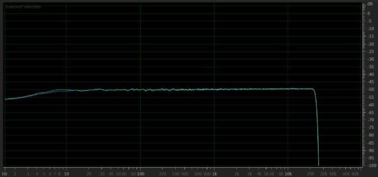 Testing YouTube Audio Quality