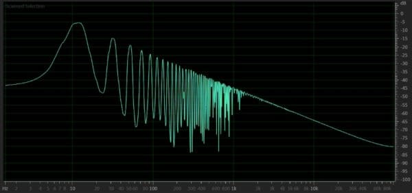 Testing YouTube Audio Quality