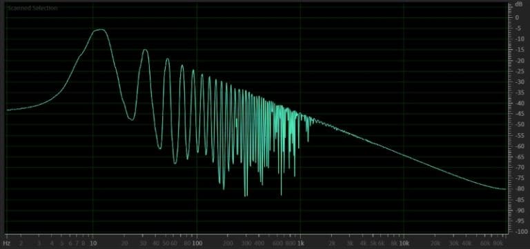 Testing YouTube Audio Quality