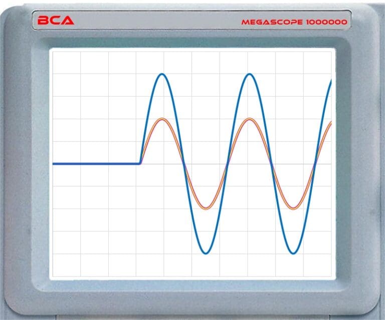 Explaining Audio Signal Phase and Polarity