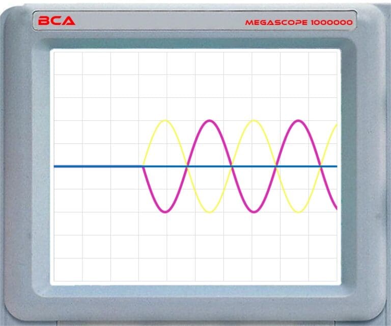 Explaining Audio Signal Phase and Polarity