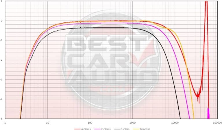 Test Drive Review: ARC Audio Nighthawk Amplifier