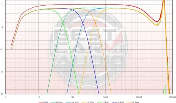 Test Drive Review: ARC Audio Nighthawk Amplifier
