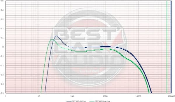 Amplifier Differences, Part 1: Frequency Response