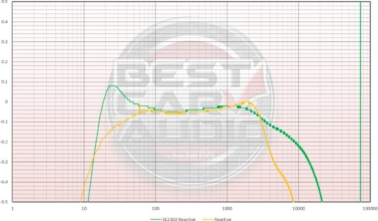 Amplifier Differences, Part 1: Frequency Response