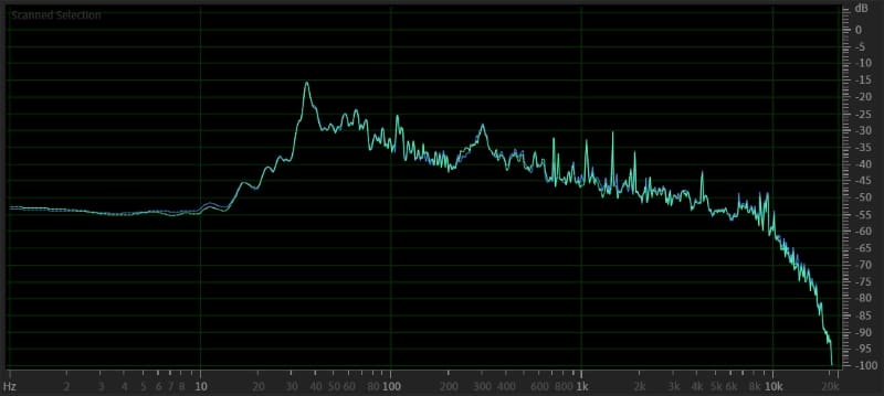 Amplifier Differences, Part 3: Harmonic Distortion