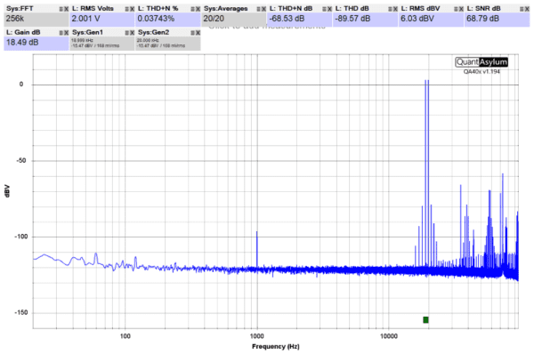 Amplifier Differences Part 5 Intermodulation Distortion