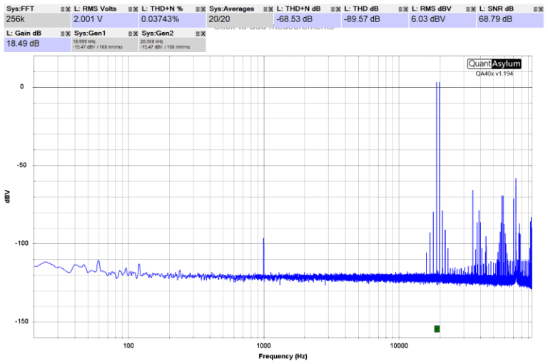 Amplifier Differences Part 5 Intermodulation Distortion