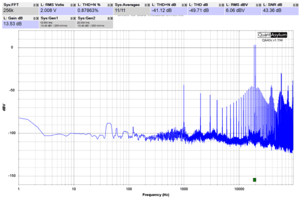 Amplifier Differences Part 5 Intermodulation Distortion