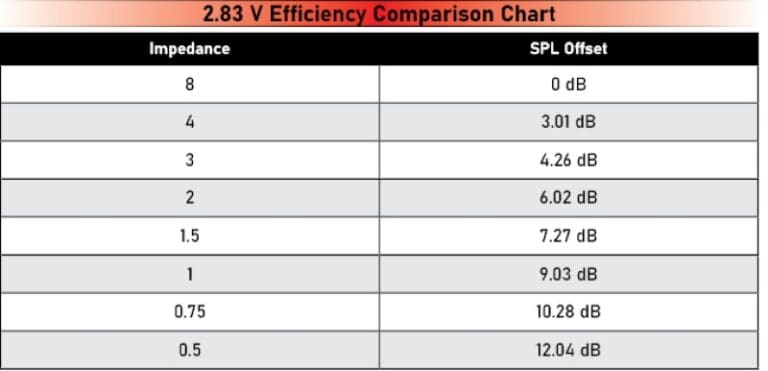 Speaker Sensitivity – Specifications and Explanation