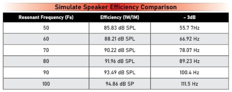Speaker Sensitivity – Specifications and Explanation