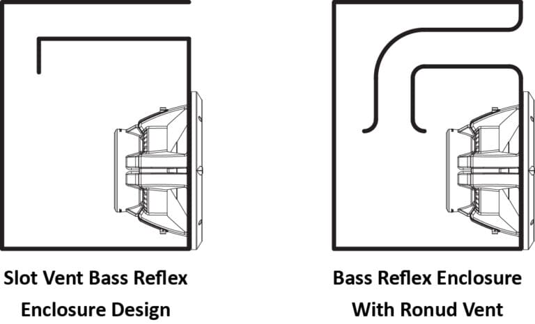 Bass Reflex Enclosure Vent Designs for Optimal Performance