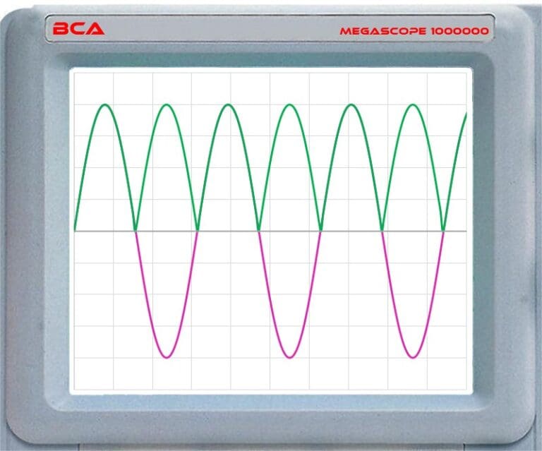 Powering Car Audio Systems at Home: The Ultimate Power Supply Guide