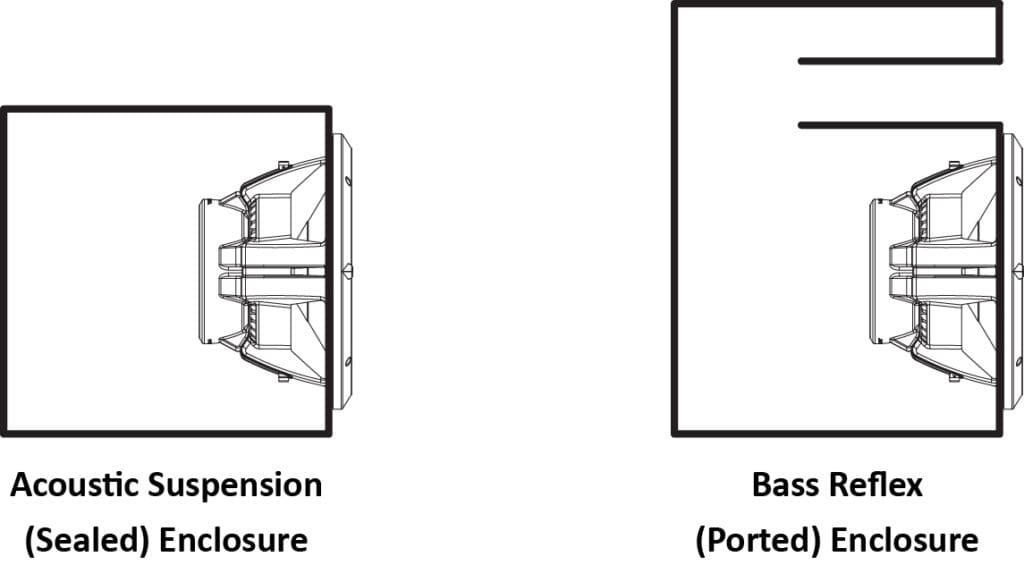 Bass Reflex Enclosure Vent Designs for Optimal Performance