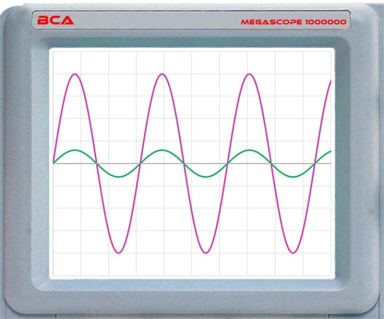 Powering Car Audio Systems at Home: The Ultimate Power Supply Guide