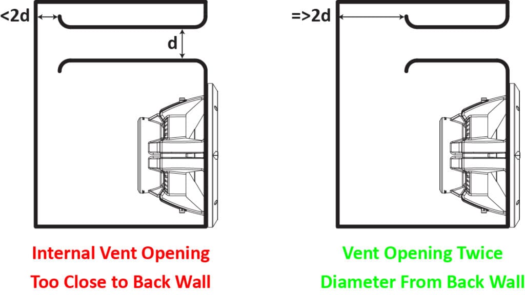Bass Reflex Enclosure Vent Designs for Optimal Performance