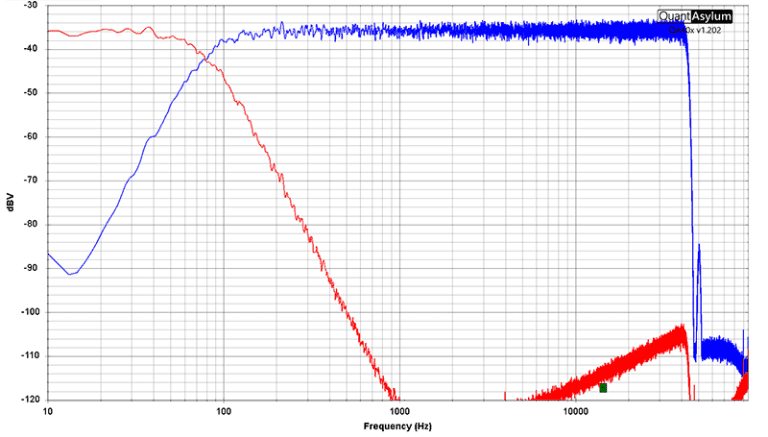 Discover features and performance in our Sony XAV-AX8500 Review