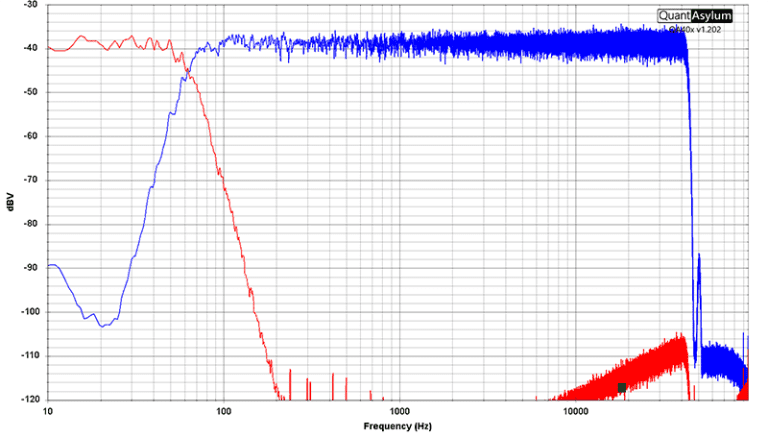 Discover features and performance in our Sony XAV-AX8500 Review