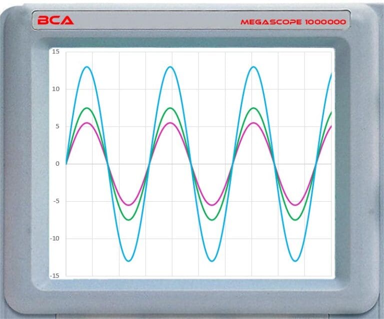 How Audio Signals Sum Around Crossover Points