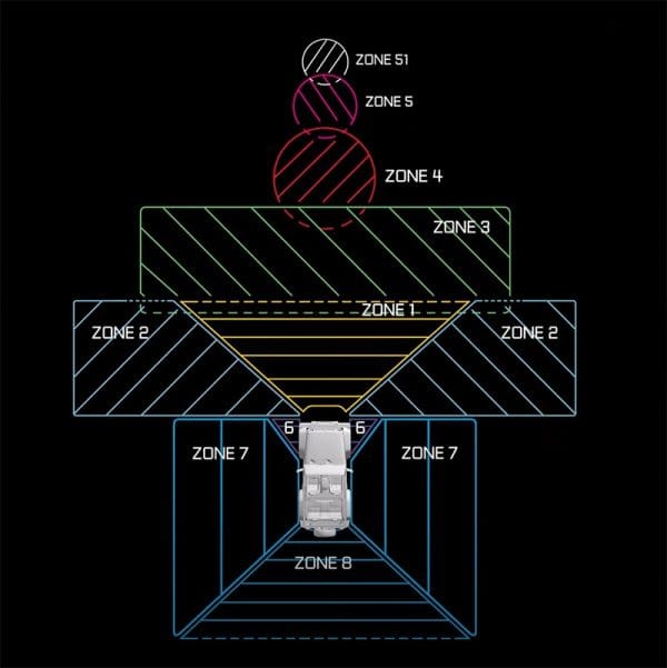 The Ultimate Guide to Understanding Headlight Beam Patterns