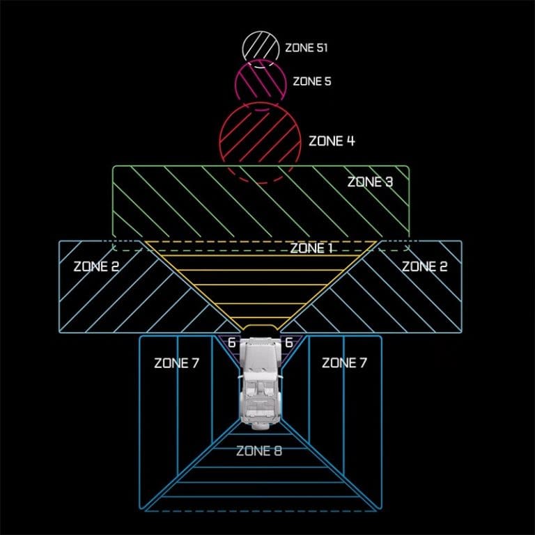 The Ultimate Guide to Understanding Headlight Beam Patterns