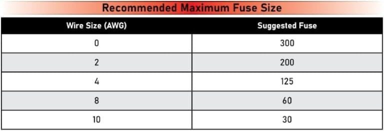 Don’t Blow It: The Critical Role of Fuses in Safe Car Audio Installations
